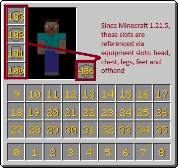 How can i detect if an item is in your offhand or not? : r ...